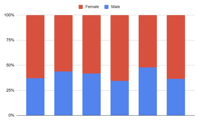 UofT Dental School Requirements - Master Student