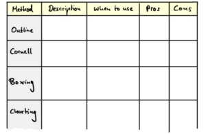 How to Take Notes to Study Effectively - Master Student